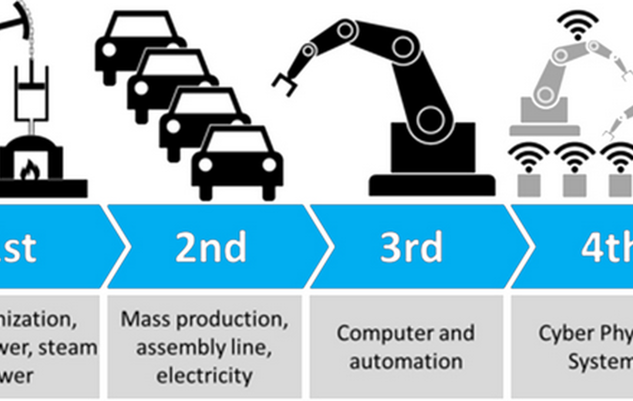Industry 4.0