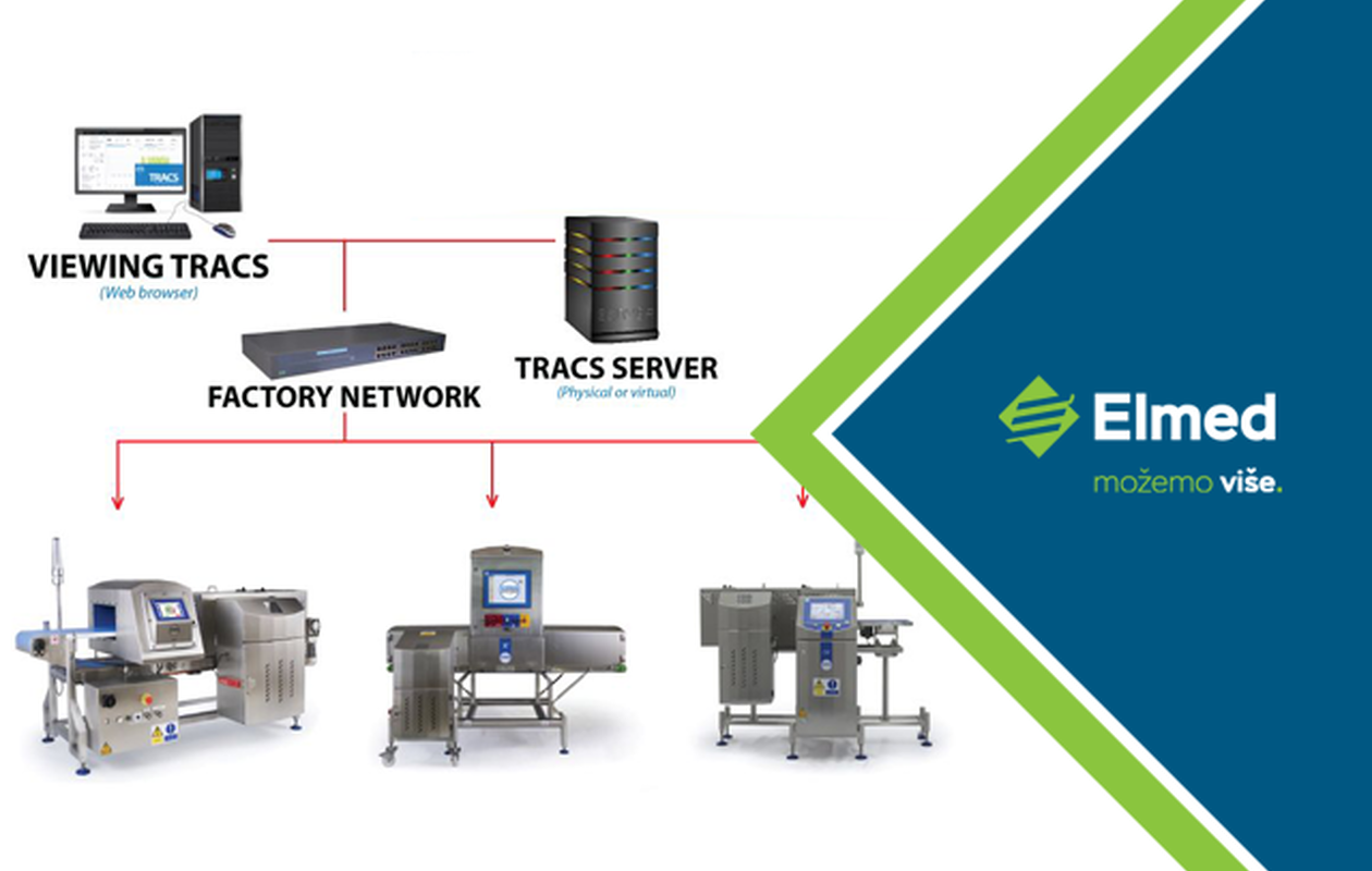 TRACS: Data Reporting and Analysis Software